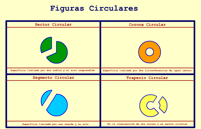 La circunferencia y el círculo | Figuras planas