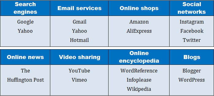 VOCABULARY: Types of websites